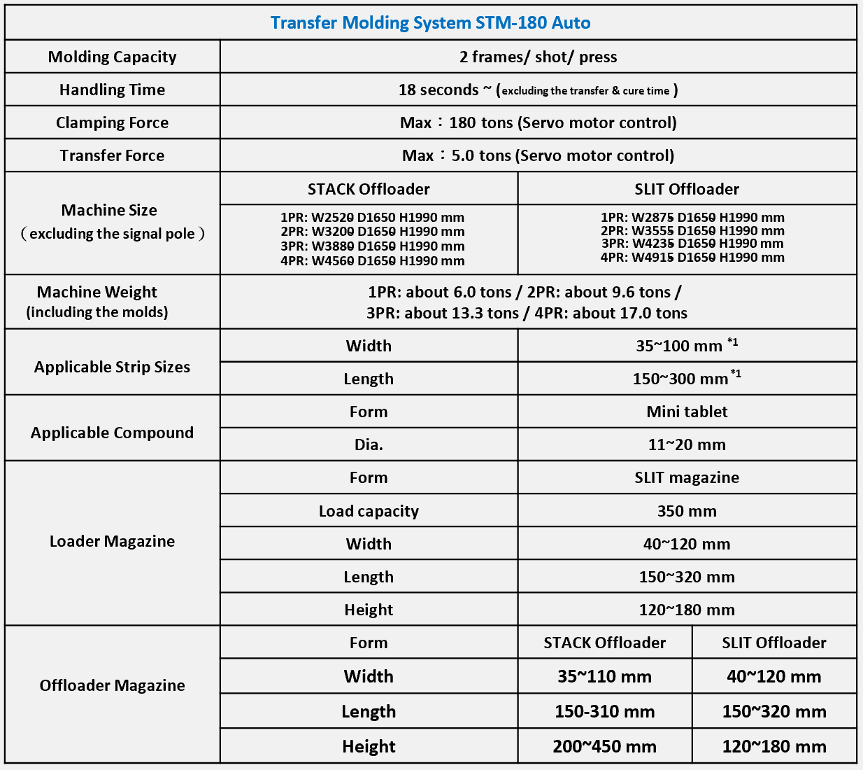 Transfer Molding SystemSTM-180 Auto | Jipal Corporation